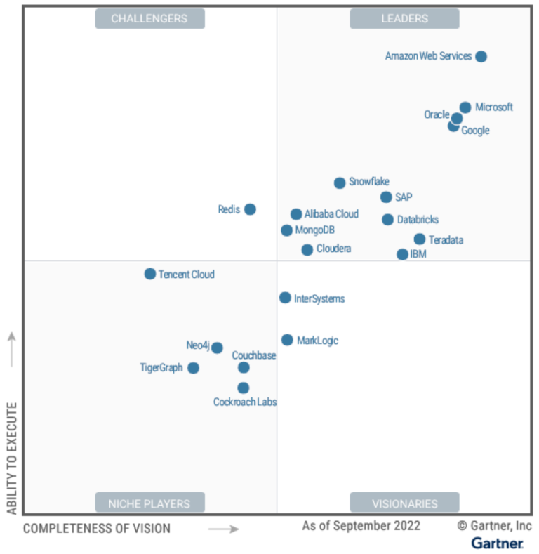 Neo4j-Q3-CS-FY24-LPM8815-DT_EU_2022 Gartner® Magic Quadrant™ for Cloud ...